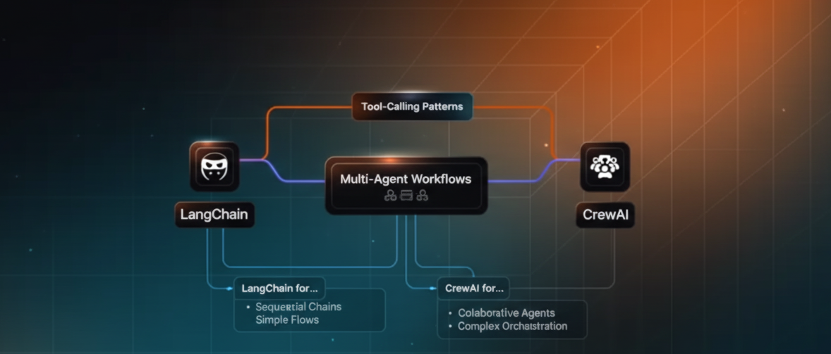 LangChain vs CrewAI for multi-agent workflows